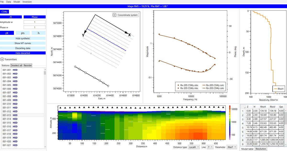 Electromagnetic sounding data inversion software